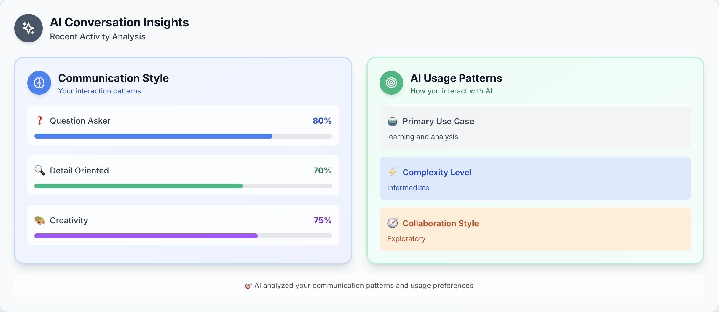 GPTRecap - ChatGPT Wrapped | Turn Your AI Conversations Into Beautiful Insights