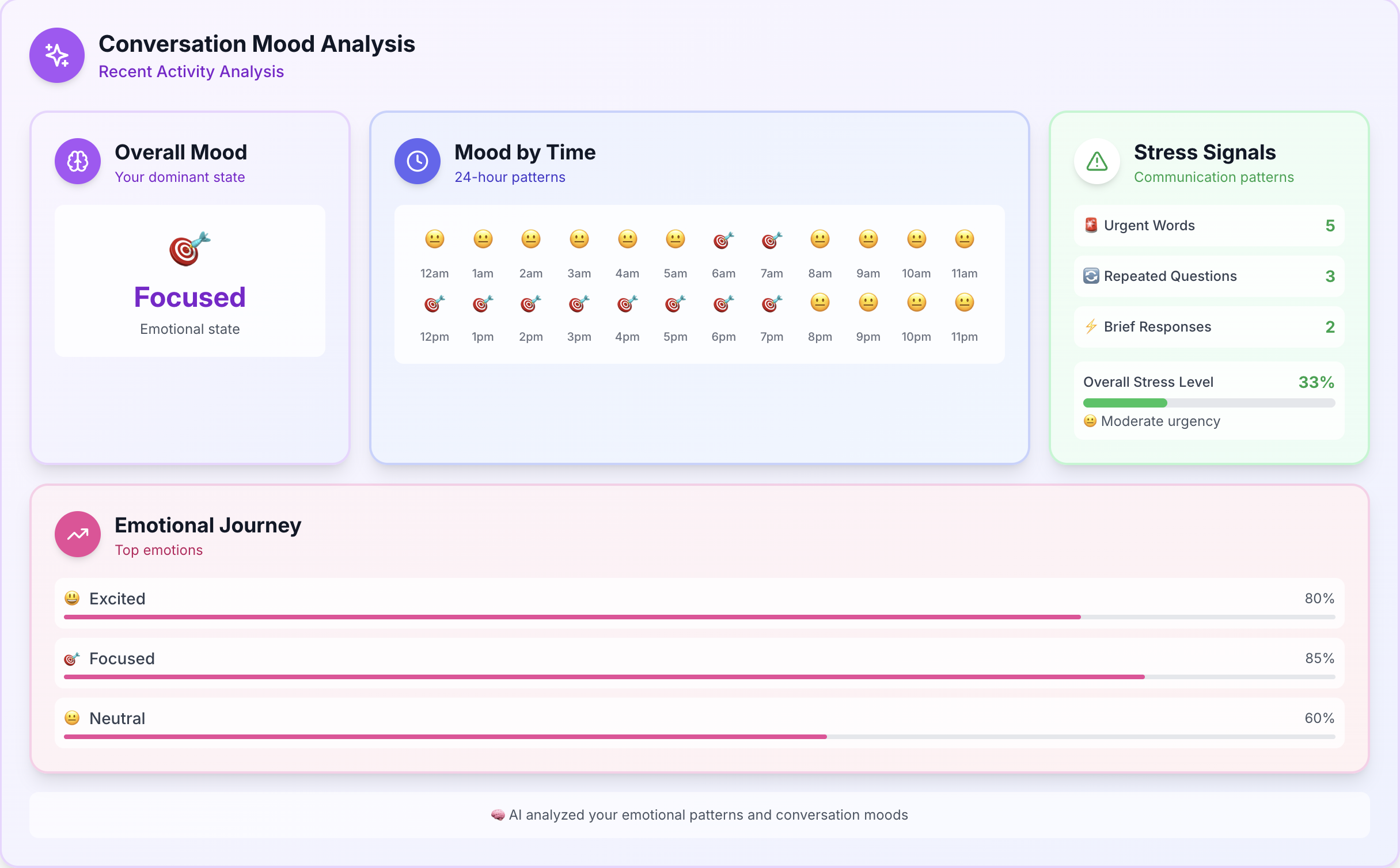 GPTRecap - ChatGPT Wrapped | Turn Your AI Conversations Into Beautiful Insights