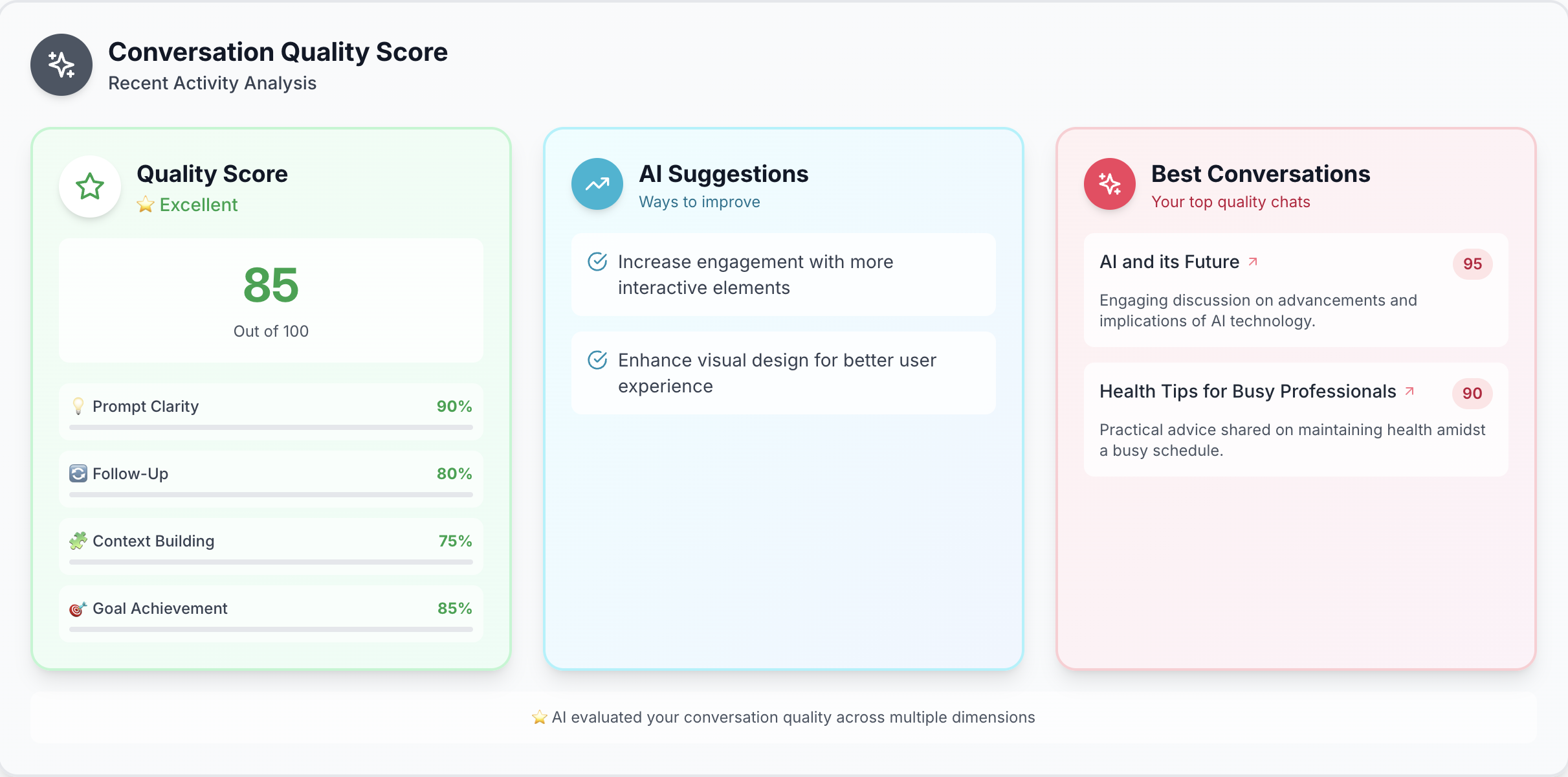 GPTRecap - ChatGPT Wrapped | Turn Your AI Conversations Into Beautiful ...