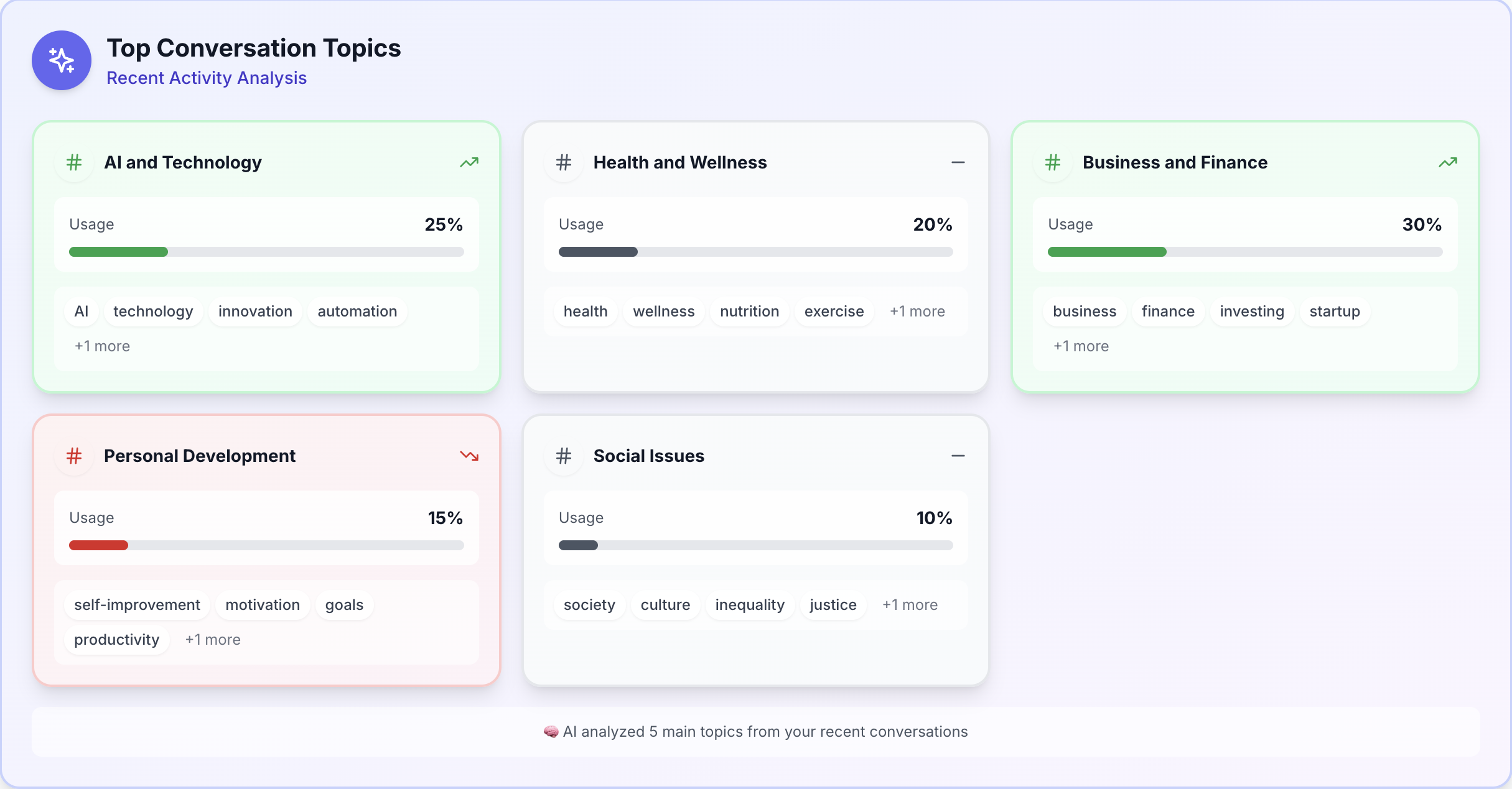 GPTRecap - ChatGPT Wrapped | Turn Your AI Conversations Into Beautiful ...